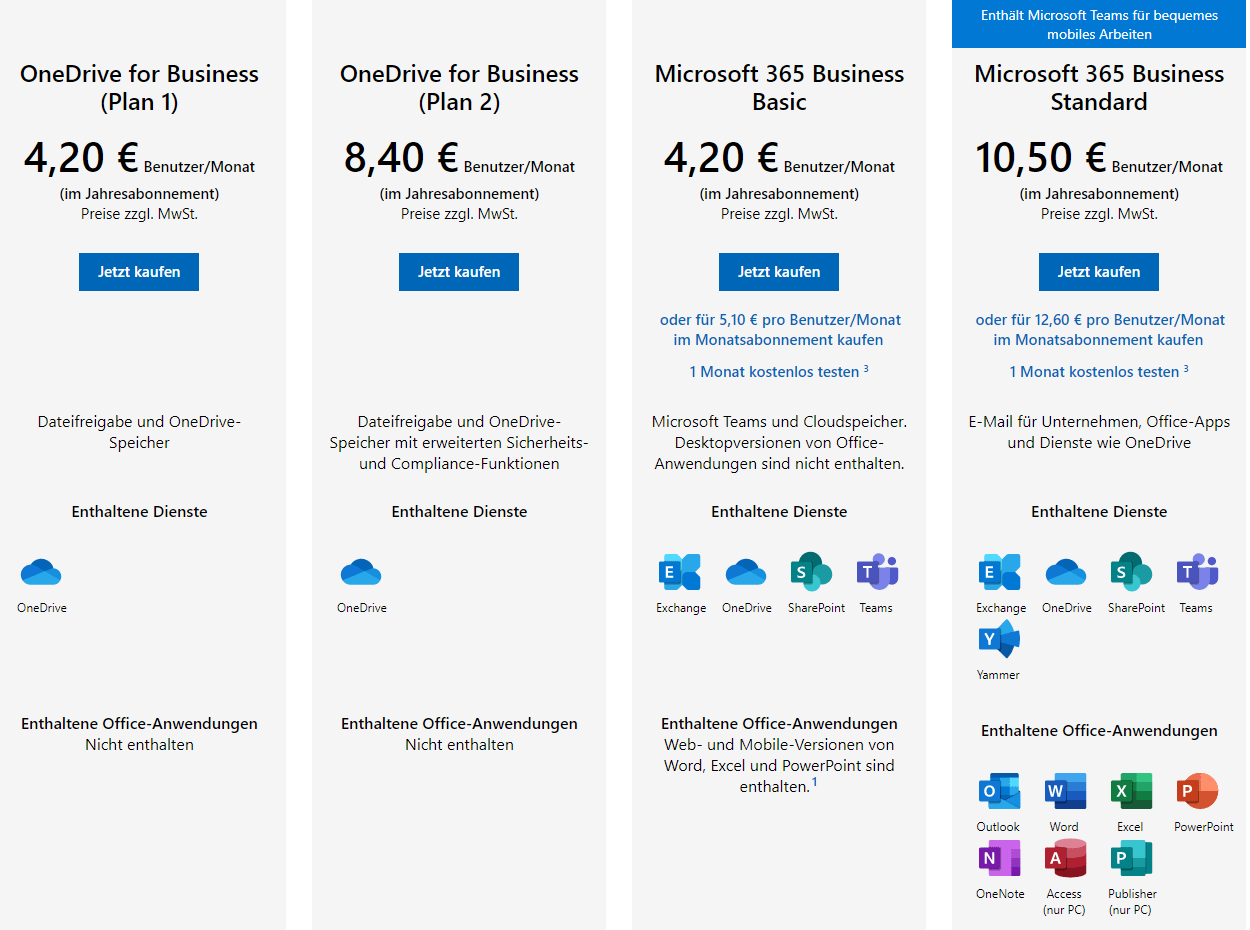OneDrive von Microsoft - nuboworkers | learn. communicate. collaborate.